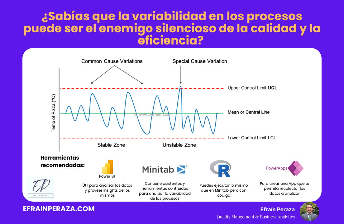 La variabilidad en los procesos puede ser el enemigo silencioso de la ...